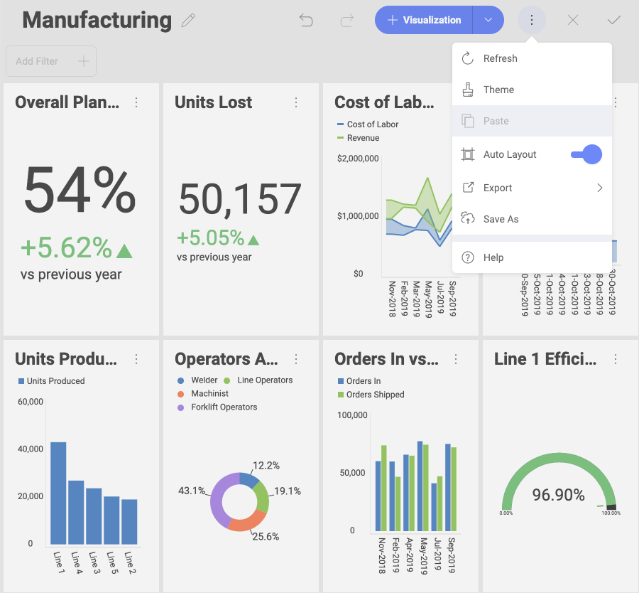 Dashboards Overview Infragistics Reveal™ Help