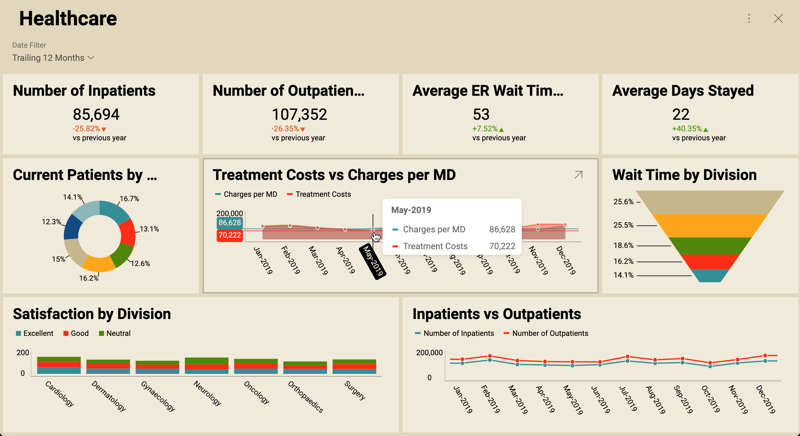 Dashboards Overview Infragistics Reveal™ Help