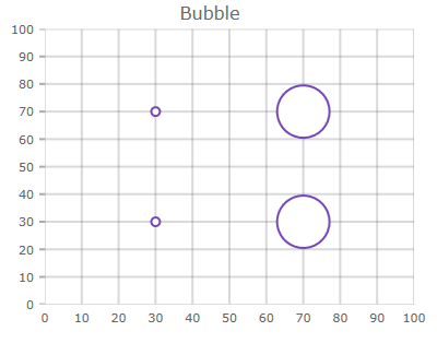 Shape Chart Types - Infragistics WPF™ Help