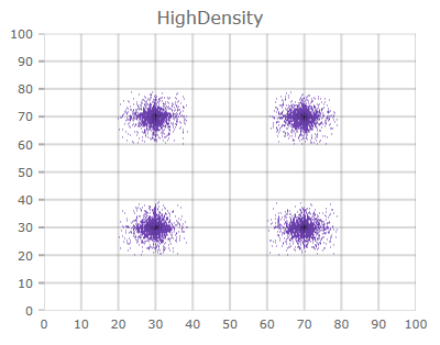 Shape Chart Types - Infragistics WPF™ Help