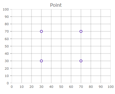 Shape Chart Types - Infragistics WPF™ Help