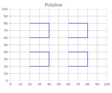 Shape Chart Types - Infragistics WPF™ Help